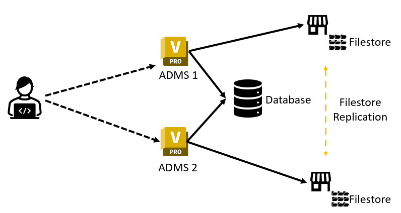 Does Vault Support Multiple Adms Consoles Connecting To The Same Autodeskvault Instance
