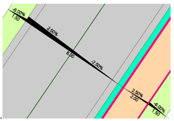 How to shows superelevation in a Plan view in Civil 3D