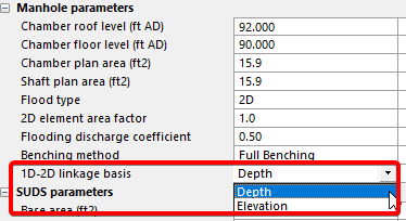 Different flood elevation reported in 2D node and 2D element in InfoWorks ICM