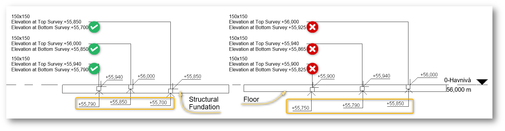 When a family of structural foundations is placed on the floor, the ...