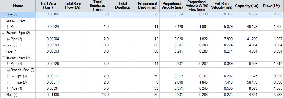 Foul network flow calculation in InfoDrainage
