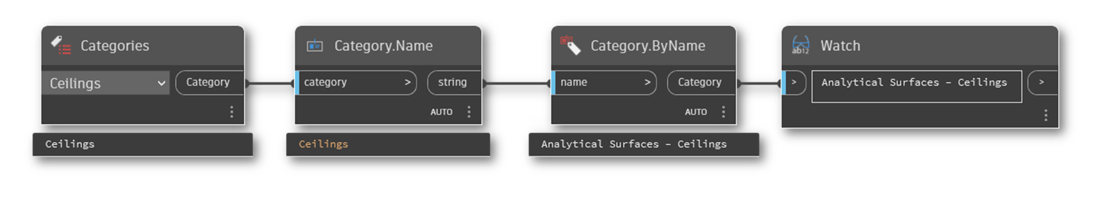 Dynamo 中的“Category.ByName”节点无法识别 Revit 中的天花板类别