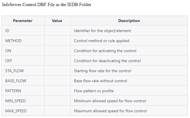 InfoSewerをInfoWorks ICMに読み込む- InfoSewerをODICを使用してICM InfoWorksに読み込む手順6 ...