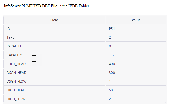 InfoSewerをInfoWorks ICMに読み込む-手順5:ポンプ水力学を読み込む