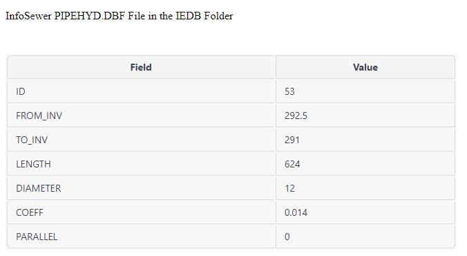 InfoSewerをInfoWorks ICMに読み込む-手順4ODICを使用してInfoSewerをICM InfoWorksに読み込む場合 ...
