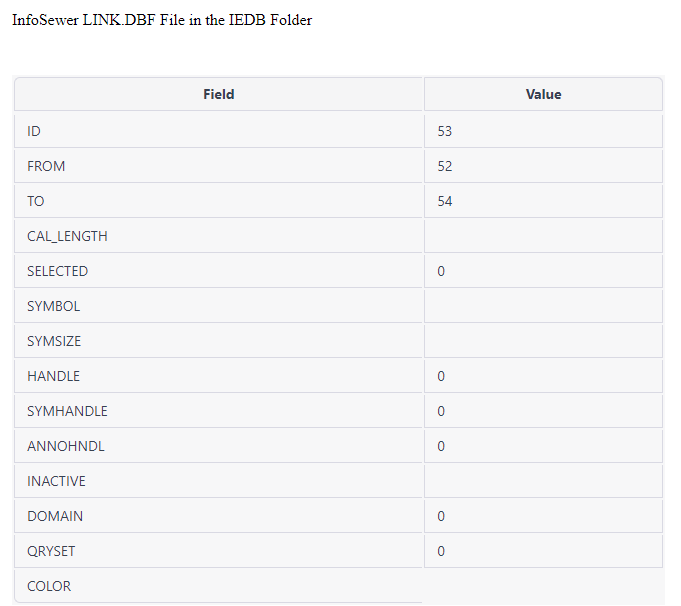 Importing InfoSewer to InfoWorks ICM - Step 2 Import Links in the Import of InfoSewer to ICM ...