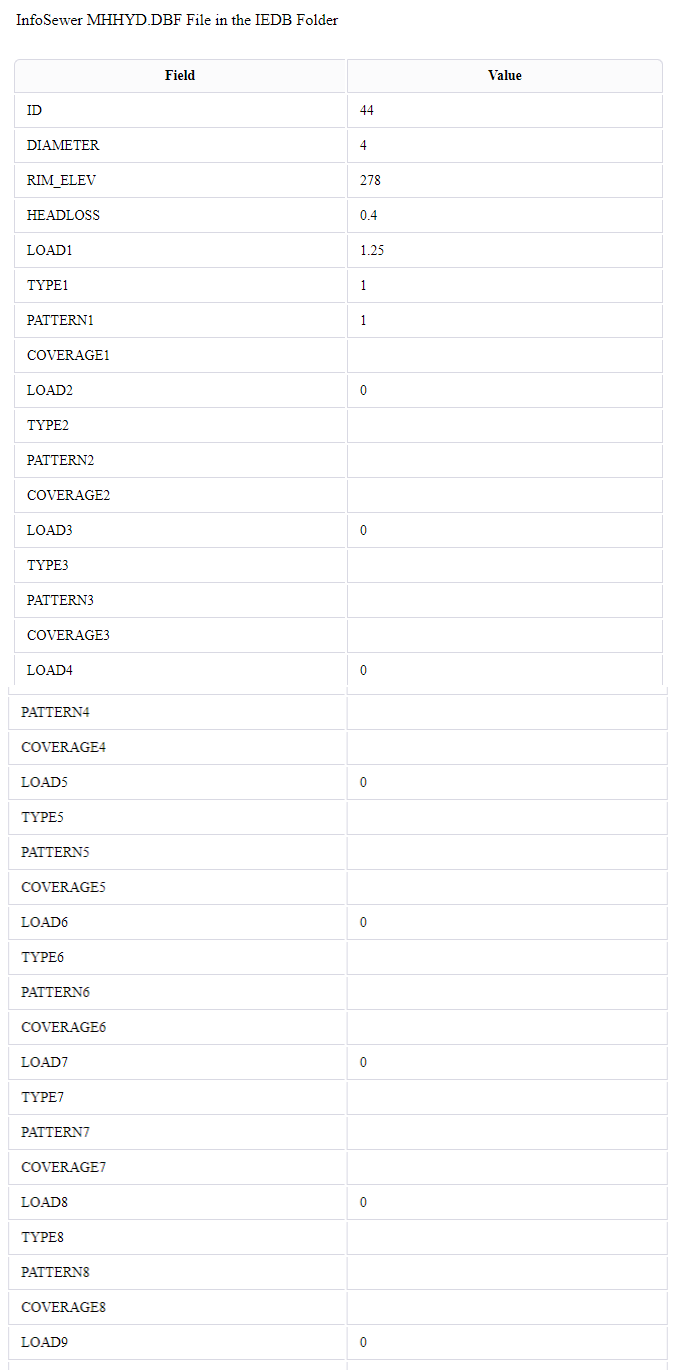 将InfoSewer导入InfoWorks ICM — 步骤3使用ODIC将InfoSewer导入ICM InfoWorks中的“导入检修孔水力学”