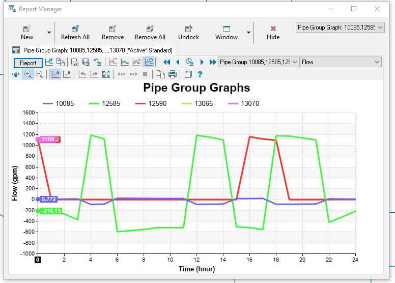 How to use the "Selected Element(s)