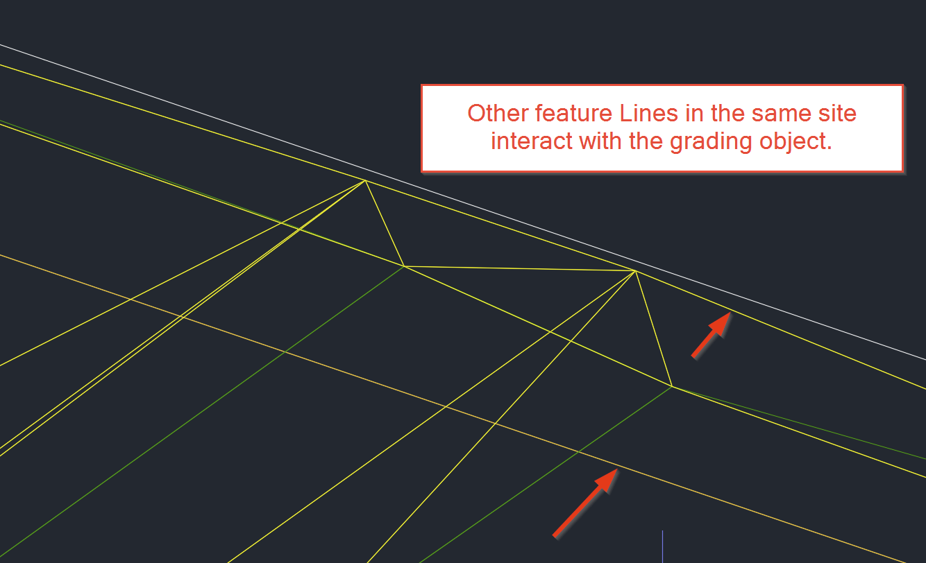The surface is incorrectly built at the edges from a grading in Civil 3D
