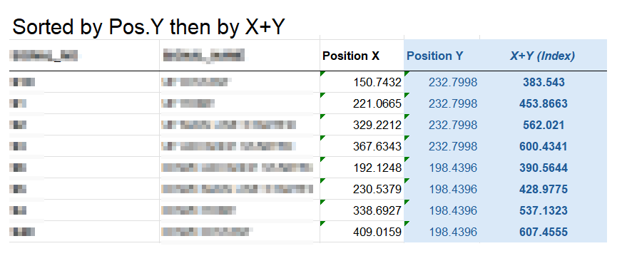 How to sort data extraction table by the order of occurrence on the drawing canvas in AutoCAD?
