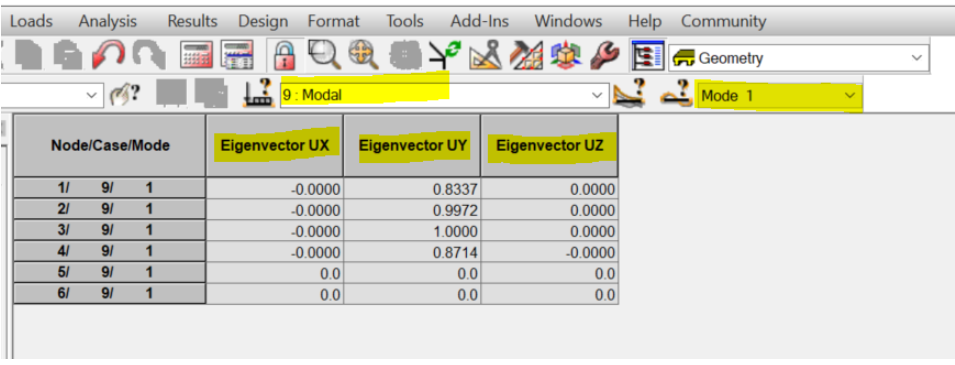 Displacement table is not active for modal cases in Robot Structural Analysis