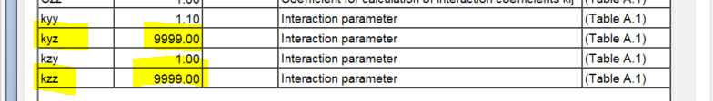 Large Interaction factors kyy, kzy, kzz and kyz while steel member ...