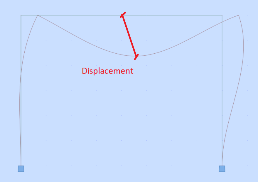 Graphical bar displacement different from bar deflection from steel ...