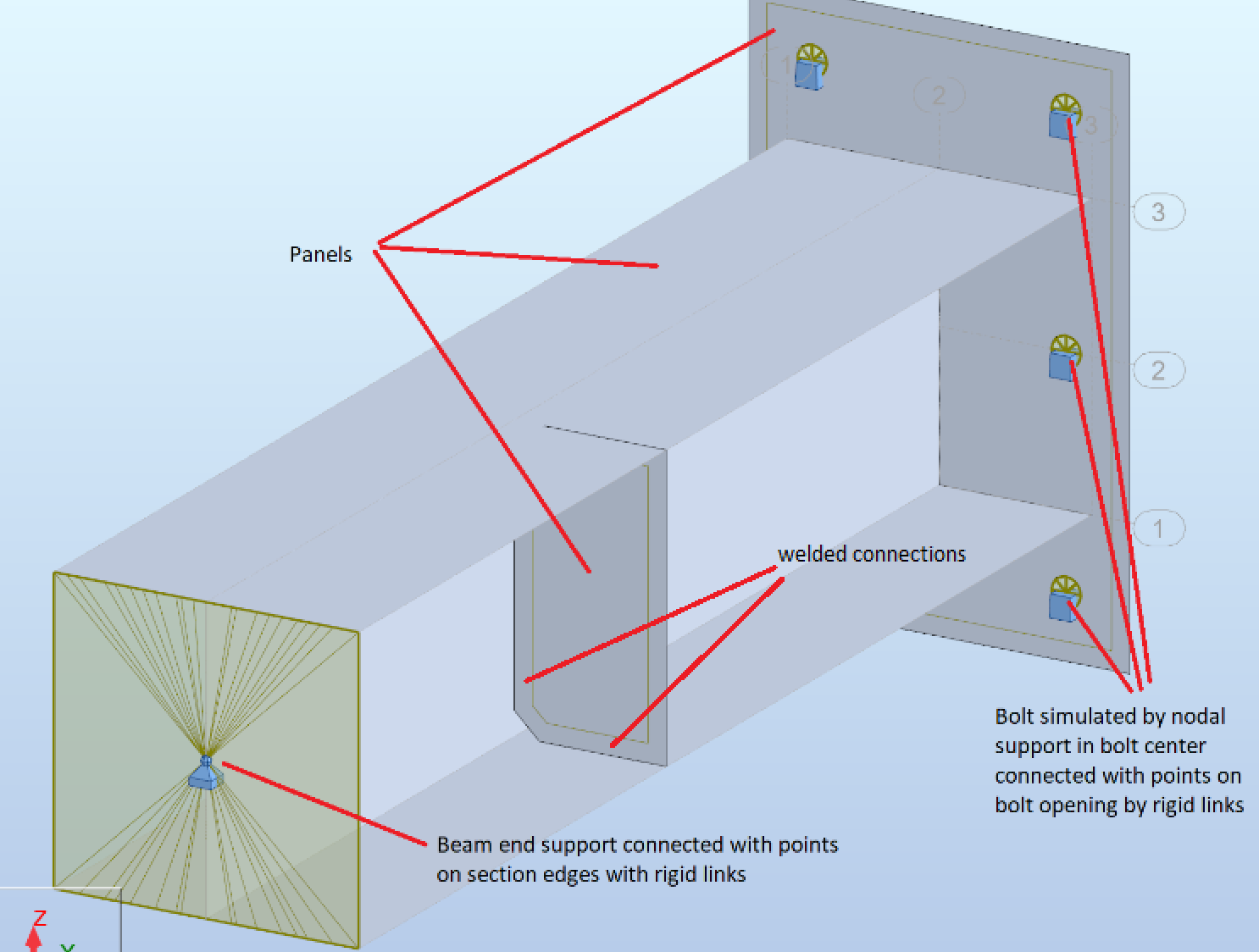Is it possible to simulate steel connections using finite elements in ...