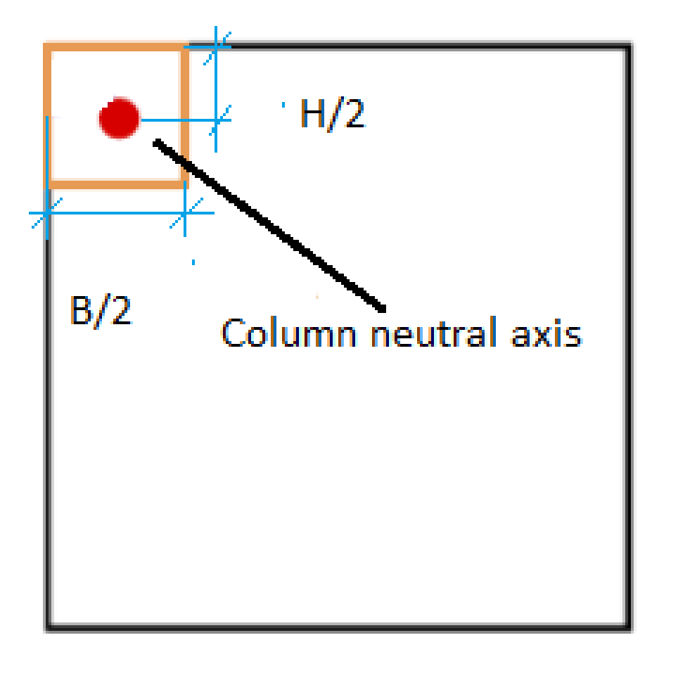 How to define column with perimeter aligned to slab corner in Robot ...