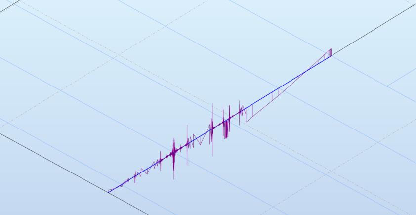Incorrect bending moment and shear forces distribution in supporting beams floor calculation in ...