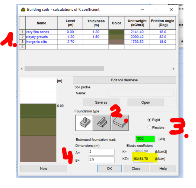 Comment calculer la valeur KZ d’un sol élastique dans ...