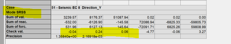 Seismic case gives check value different from zero for reactions in ...