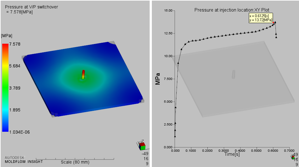 Maximum values on pressure at switch-over and the Pressure at injection ...