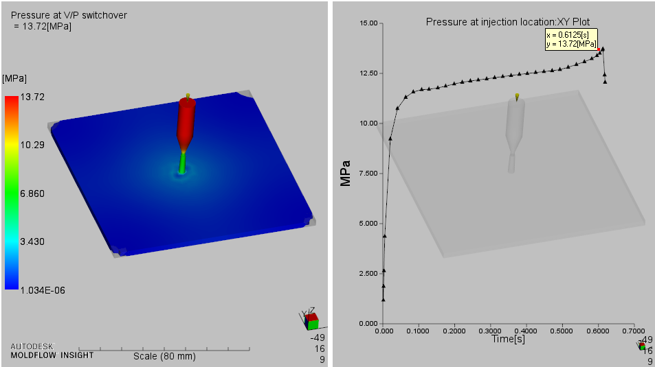 Maximum values on pressure at switch-over and the Pressure at injection ...
