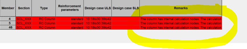"The column has internal calculation nodes" reported while required reinforcement design in ...