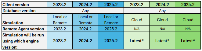 InfoWorks ICM Version Compatibility: How Client, Database, and Agent Versions Affect the ...
