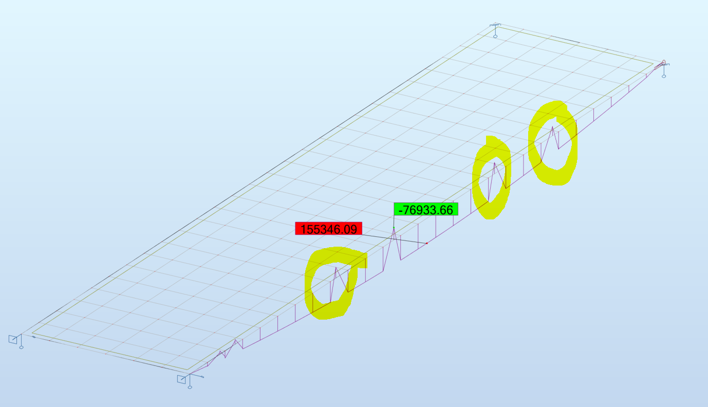 Weird forces in beam supporting meshed slab in Robot Structural Analysis