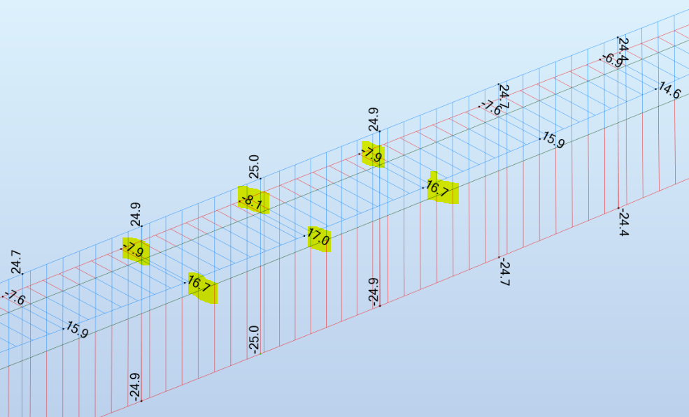 Missing labels while diagrams presentation in Robot Structural Analysis
