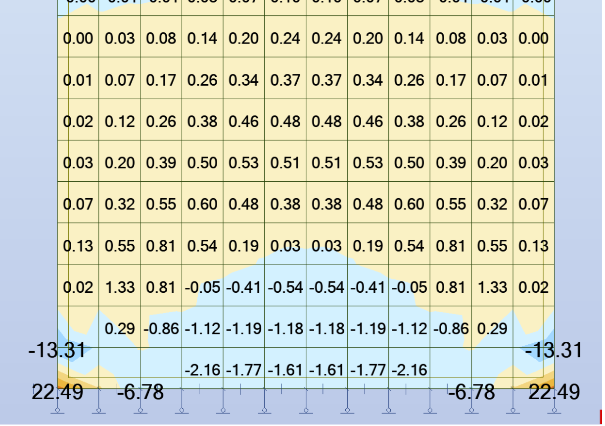 Horizontal forces appear in wall loaded with vertical load in Robot ...