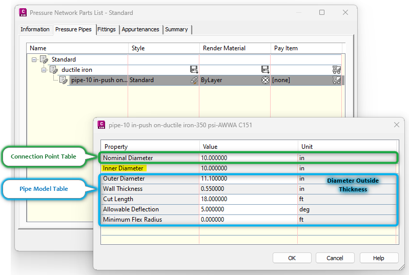 How Pressure Part Size data works on Parts List and Part Properties window in Civil 3D