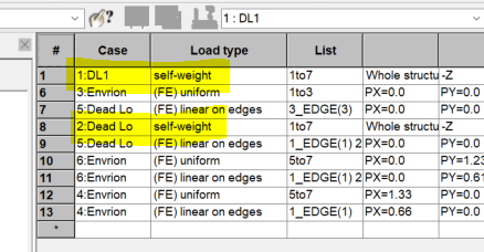 Reactions two times larger than expected for model in Robot Structural Analysis
