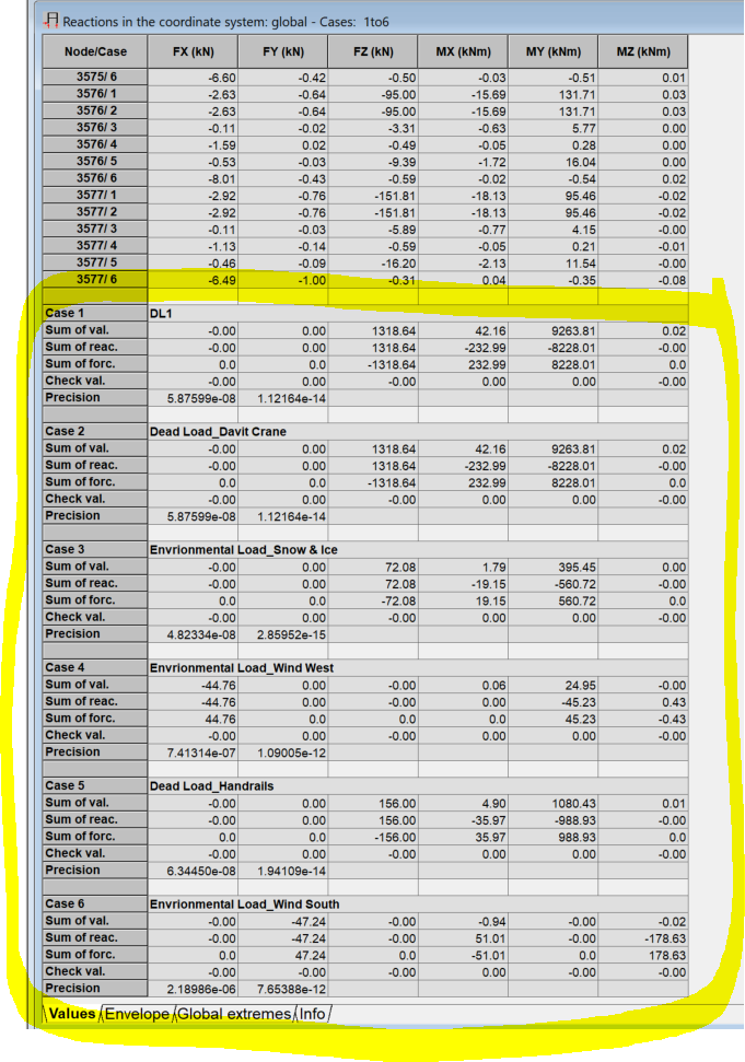 How to check if reactions are correct in Robot Structural Analysis