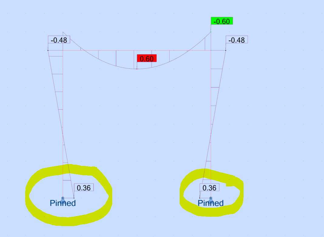 Nonzero moment presented in pinned column base in Robot Structural Analysis