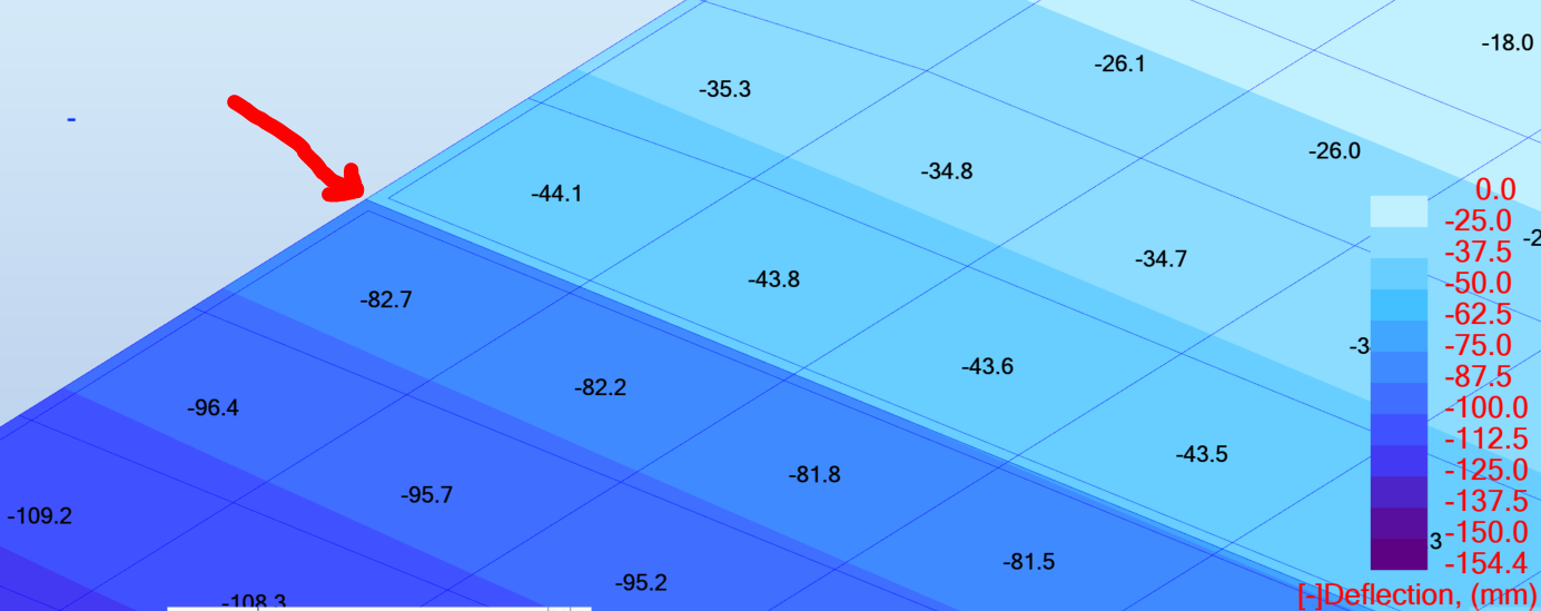 Why deflections of the same concrete slab defined as one panel and divided into multiple smaller ...