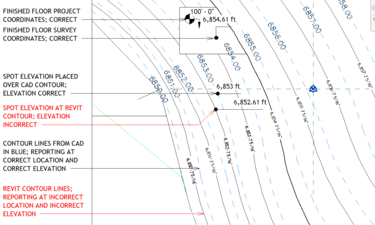 Topography Contour Lines are not located at intended locations in Revit