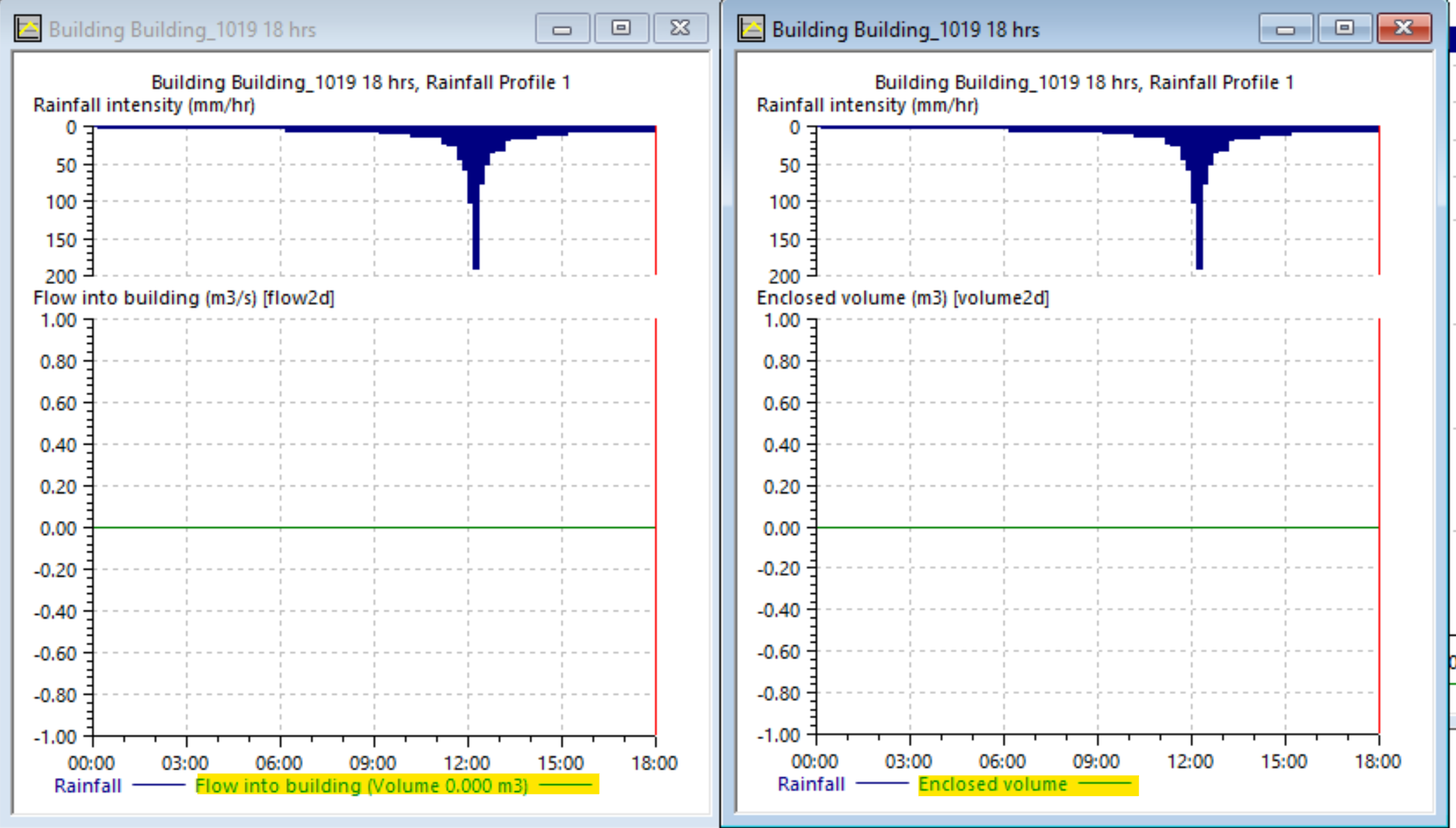 InfoWorks ICM building polygons are impermeable