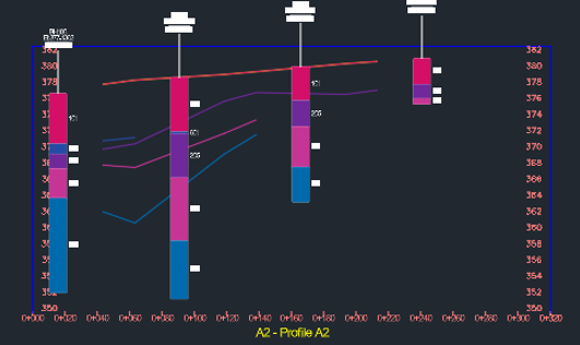Subsurface profile view created in Geotechnical Modeler does not align ...