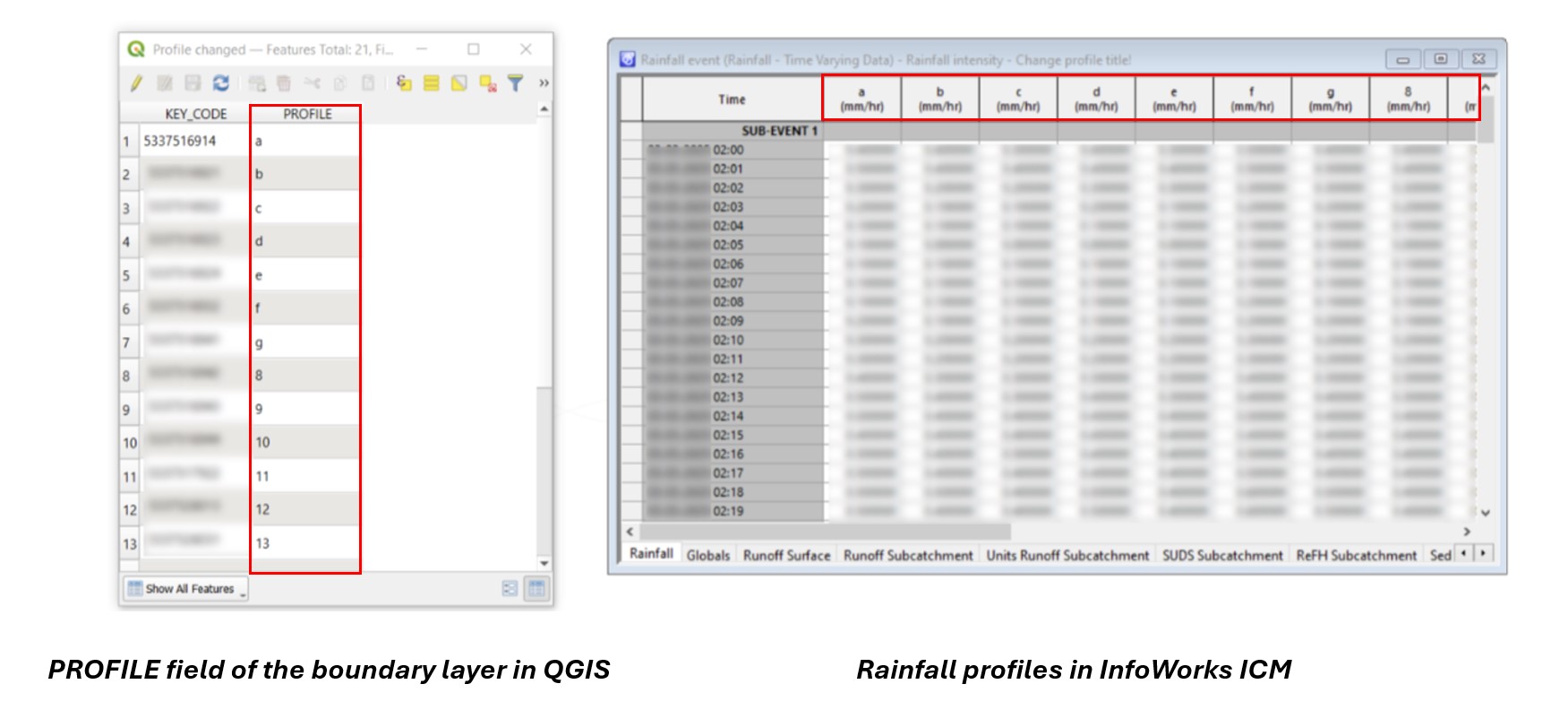 Spatial rain gauge boundary was not fully imported from a shape file into InfoWorks ICM