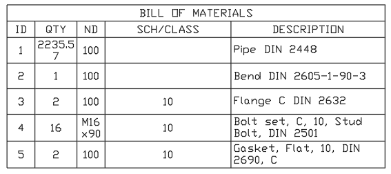 Orthographic drawings BOM ID is changed when updating the table in ...