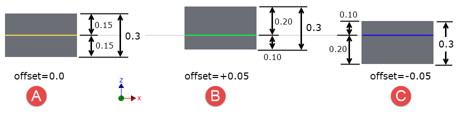 How to use the MidPlane Offset Distance in Inventor Nastran