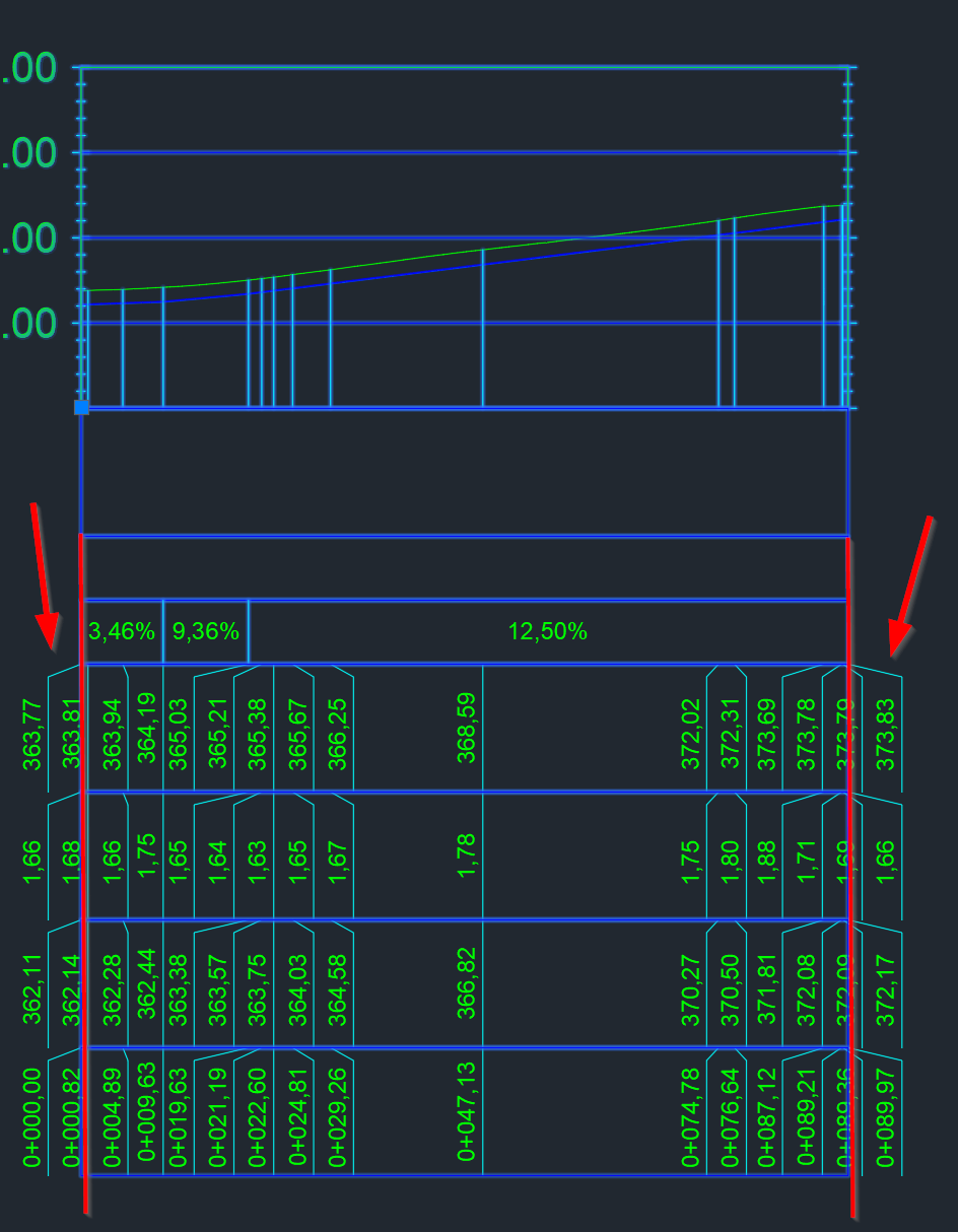 Limit staggered band labels to the borders of the Profile View in Civil 3D