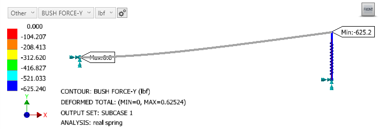 Result in grounded spring is not shown in Inventor Nastran