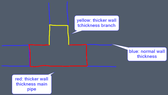 How to create a stub-in connection with a thicker wall thickness in ...
