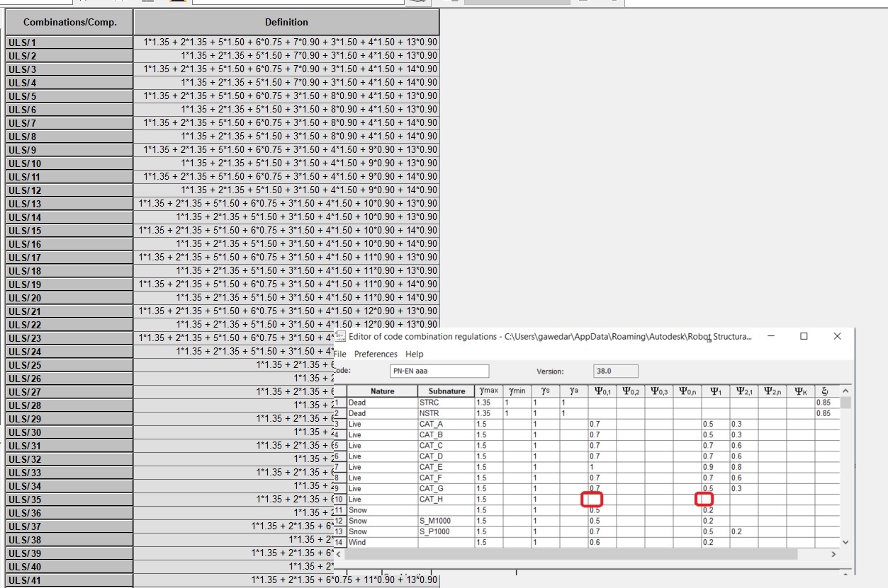 Code combinations generated without Live load cases in Robot Structural Analysis