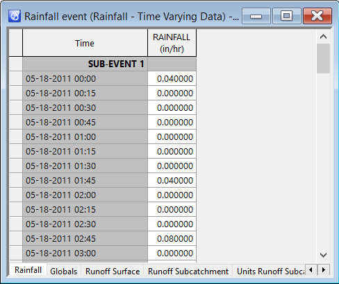 Where to find rainfall time series data in ICM SWMM