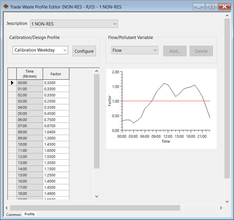How to add sanitary loads in InfoWorks ICM (InfoWorks network)