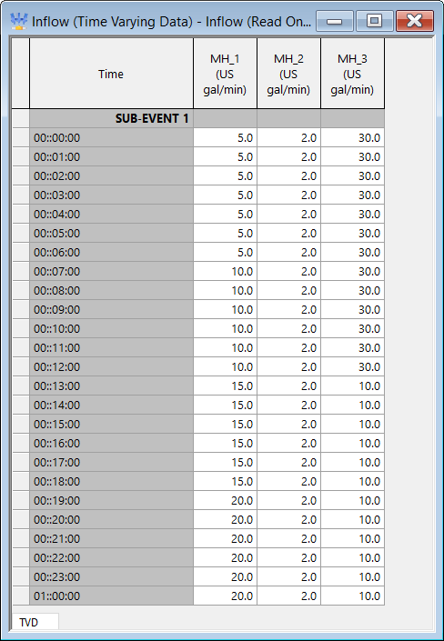 Converting ICM SWMM networks to InfoWorks networks: Inflow Scale Factors