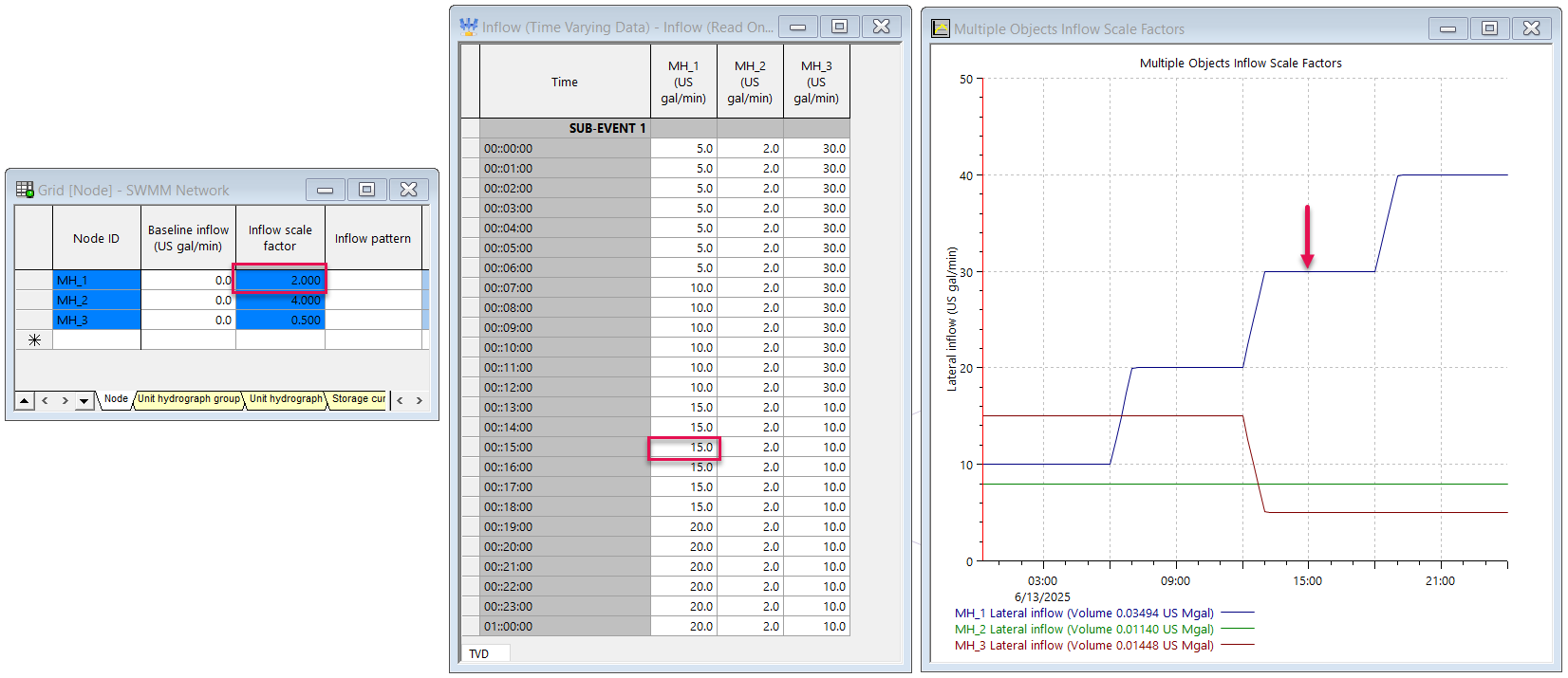 Converting ICM SWMM networks to InfoWorks networks: Inflow Scale Factors