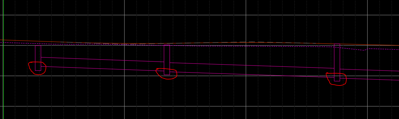 Invert levels of Structure are not matching with Pipe in Profile View in Civil 3D