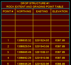Removing Blank Rows from a Point Table in Civil 3D